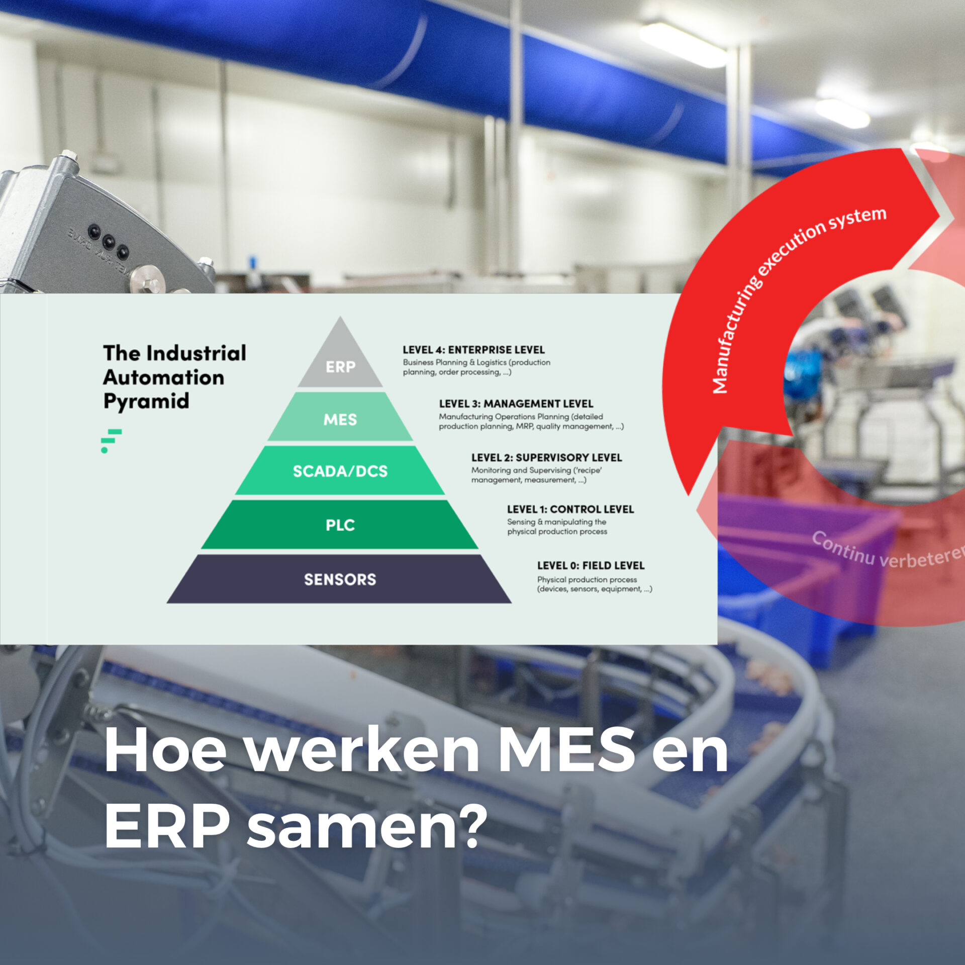 Hoe werken MES en ERP systemen samen? - Onprove